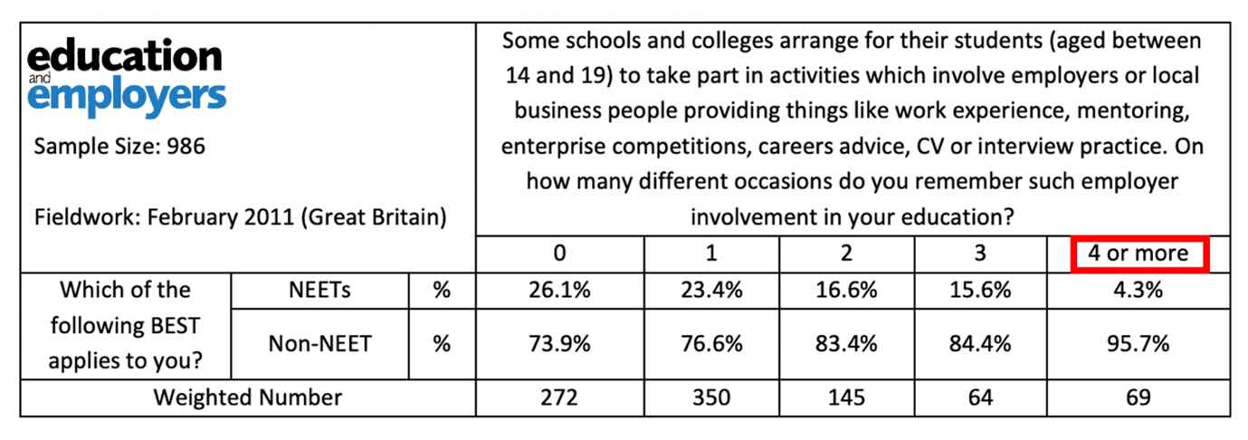 Education and Employers give evidence to the House of Lords Select ...